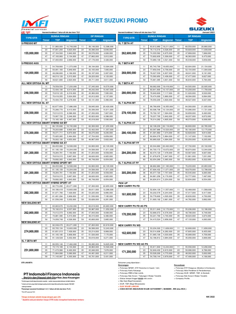 Paket Suzuki OTR Jakarta Jan 2023 | PDF