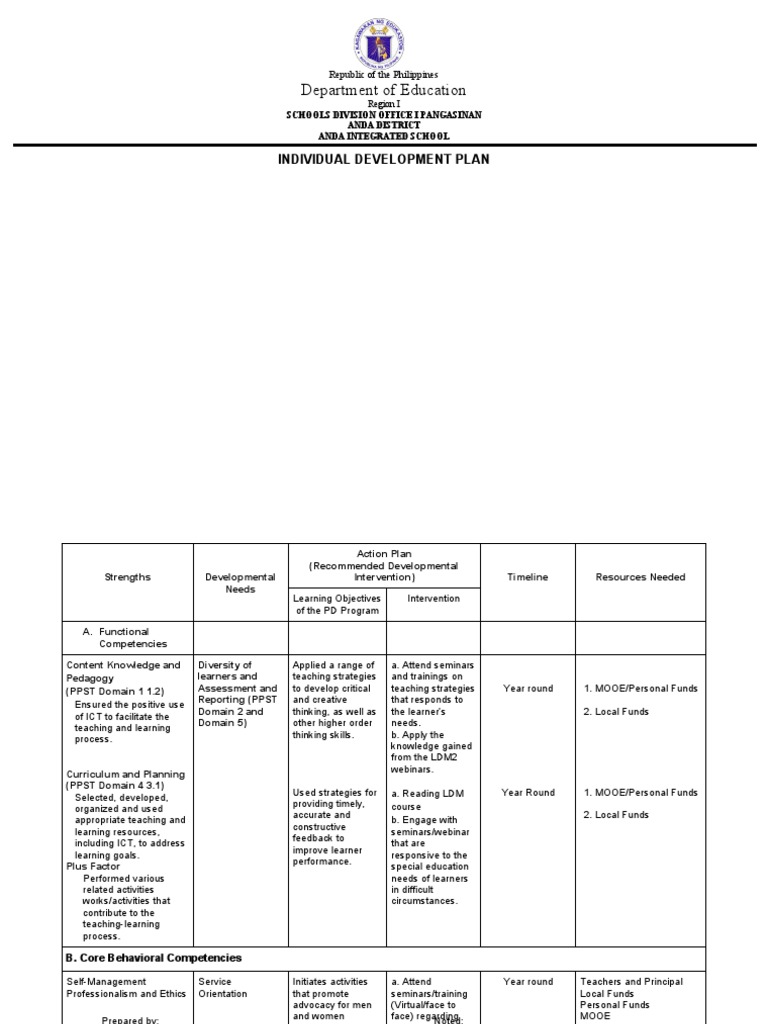 Individual-Development-Plan 2020-2021 | PDF | Teaching Method | Learning