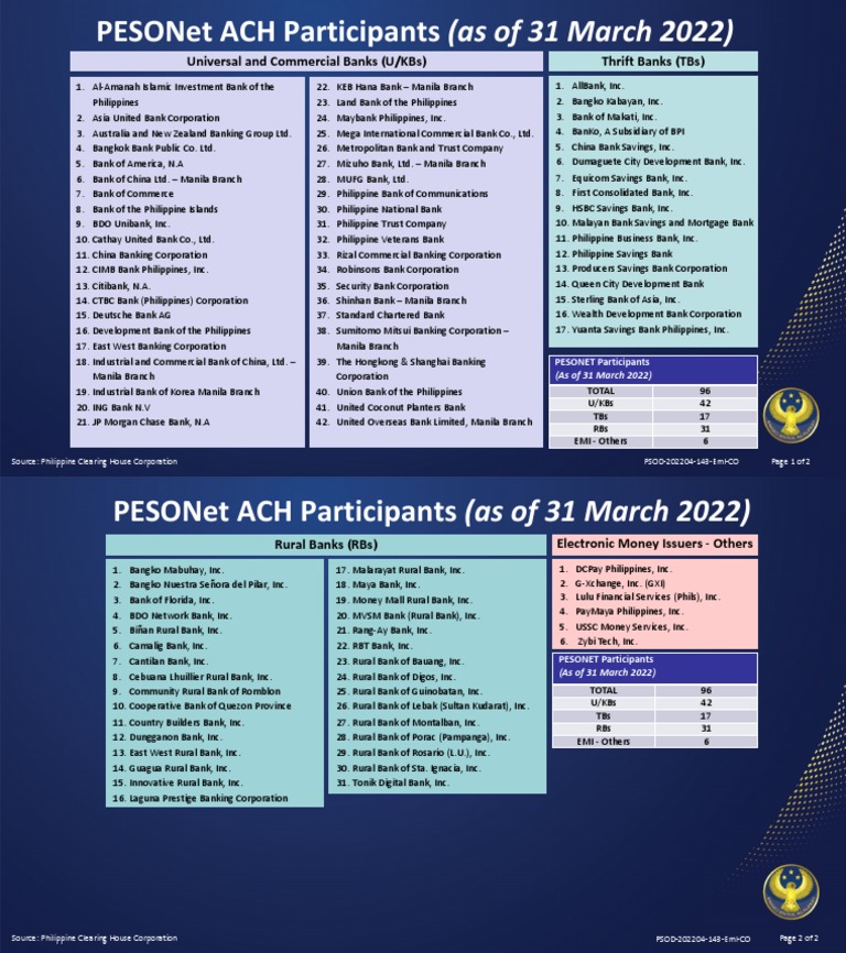 PESONet Participants | PDF | Economy Of The Philippines | Economies