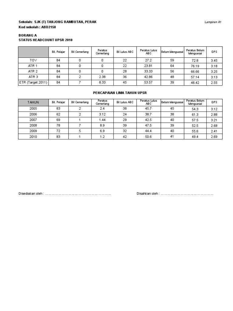 Analisis Keputusan UPSR 2010 | PDF