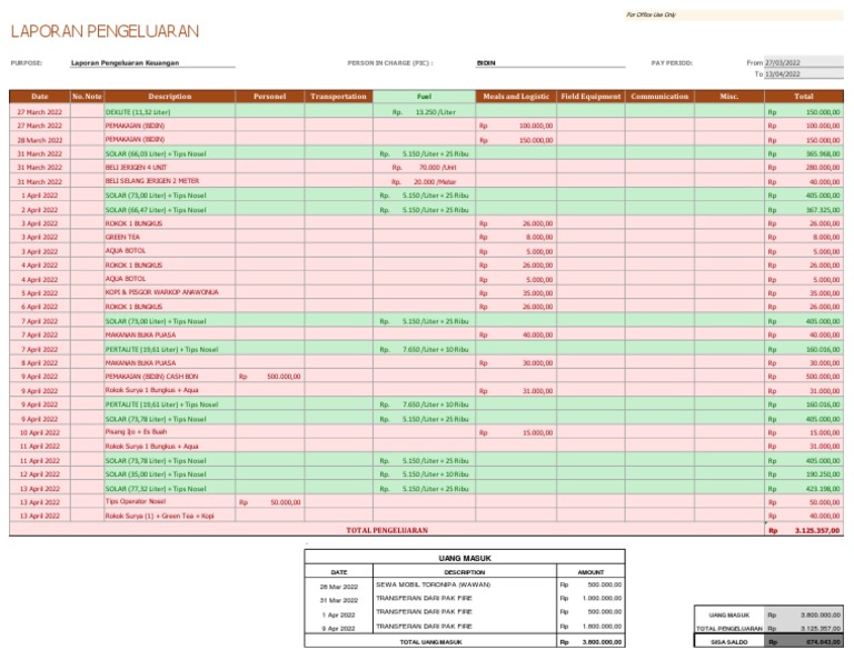 Laporan Pengeluaran | PDF