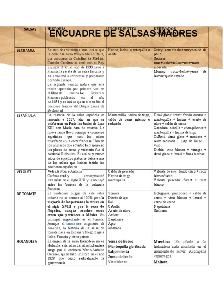 Salsas Madre Gan 1B | PDF | Salsa | Mayonesa