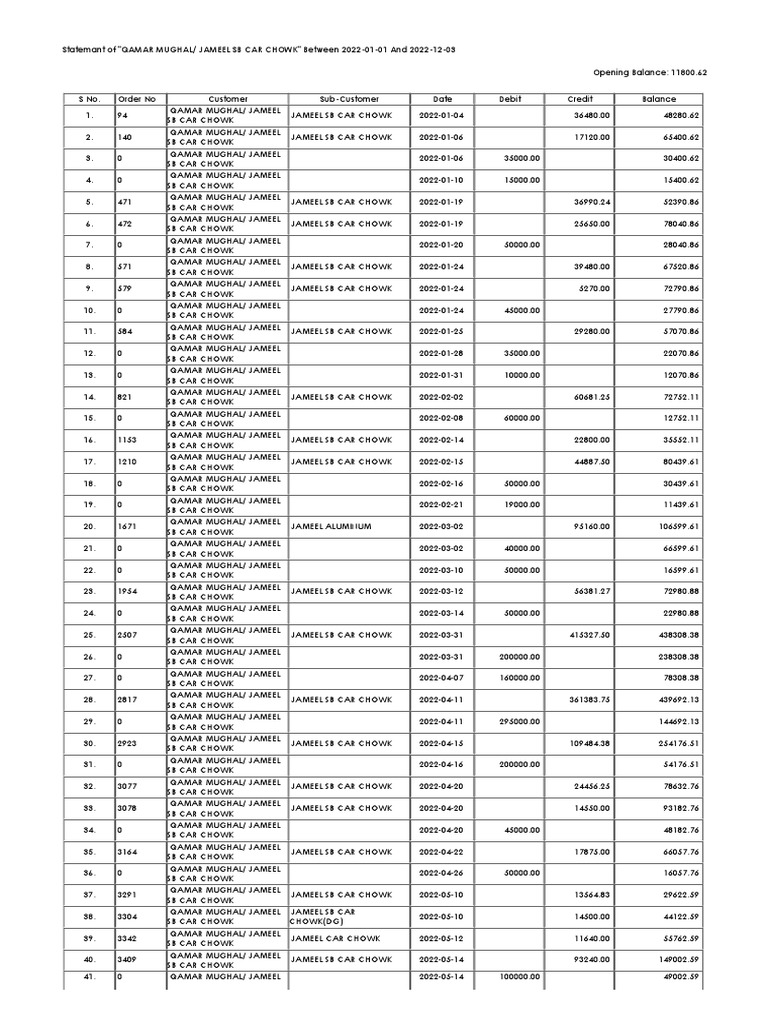 Jameel Car Chowk Ledger | PDF | Accounting | Financial Services