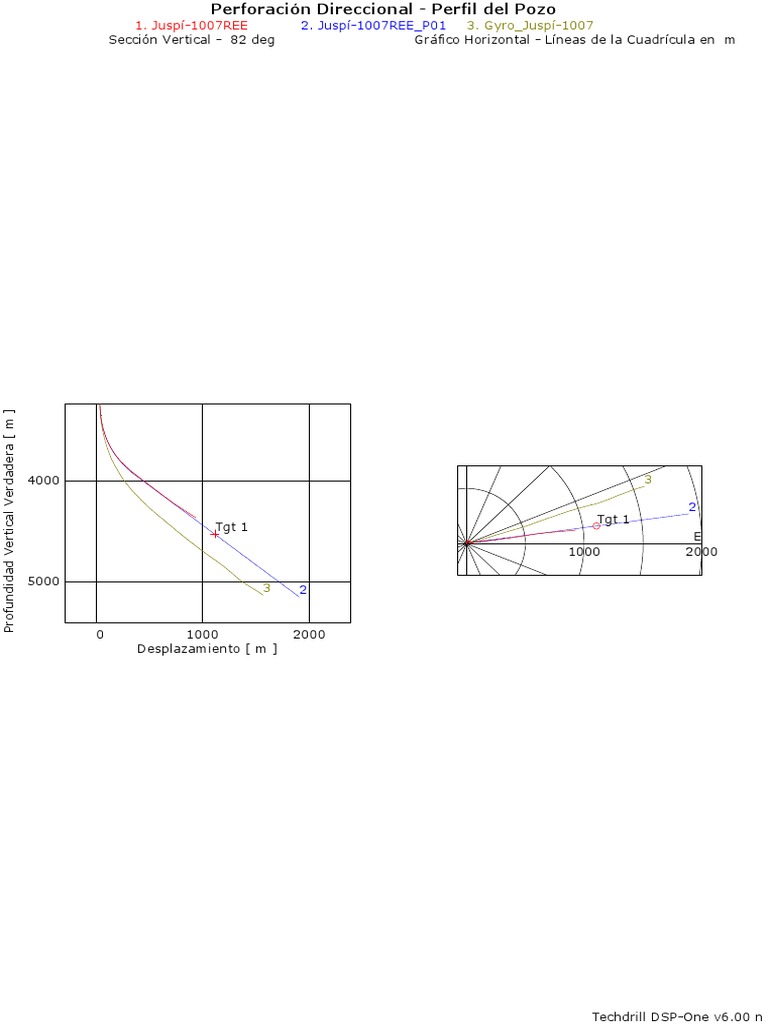 Grafica Pozo Juspi 1007 Ree, A 4757 M (Survey Parcial) | PDF