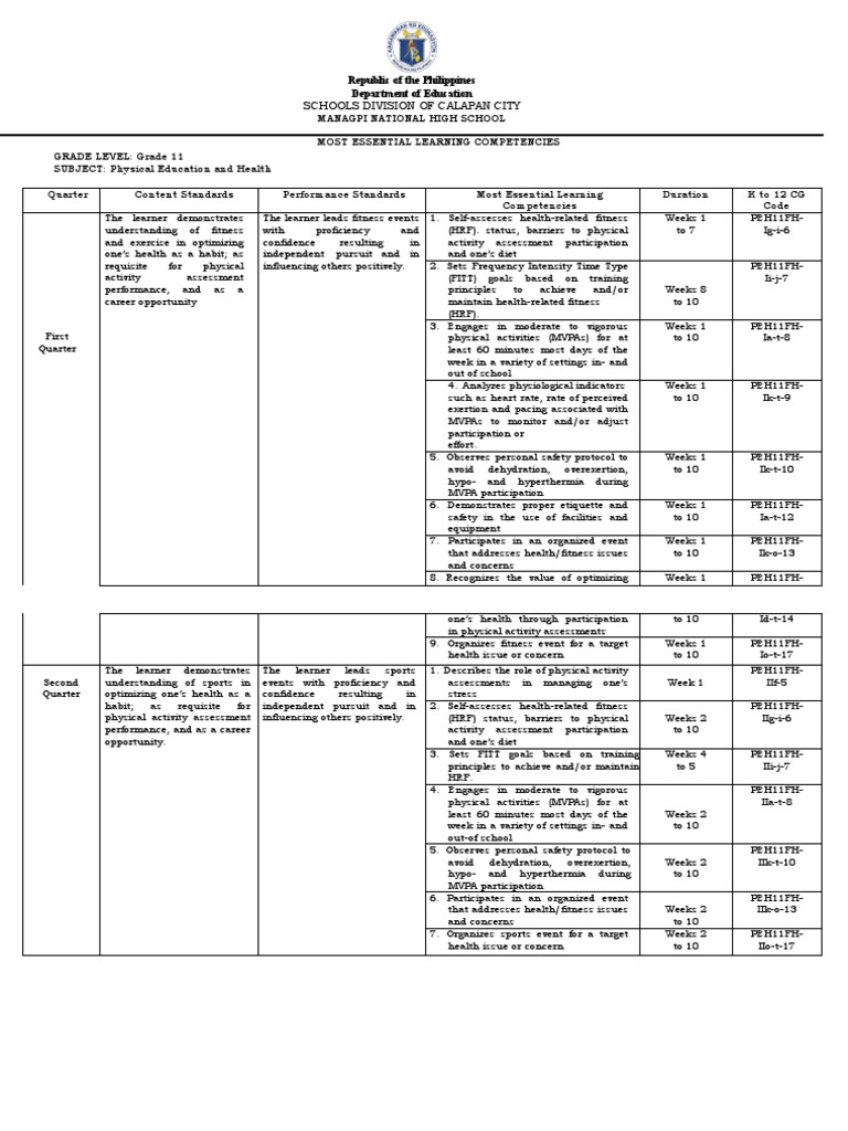 Melcs Pe 11 | PDF | Physical Fitness | Physical Education