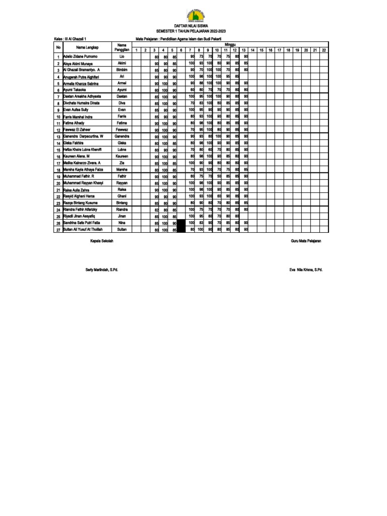 Fix Nilai Pai 3.1 | PDF
