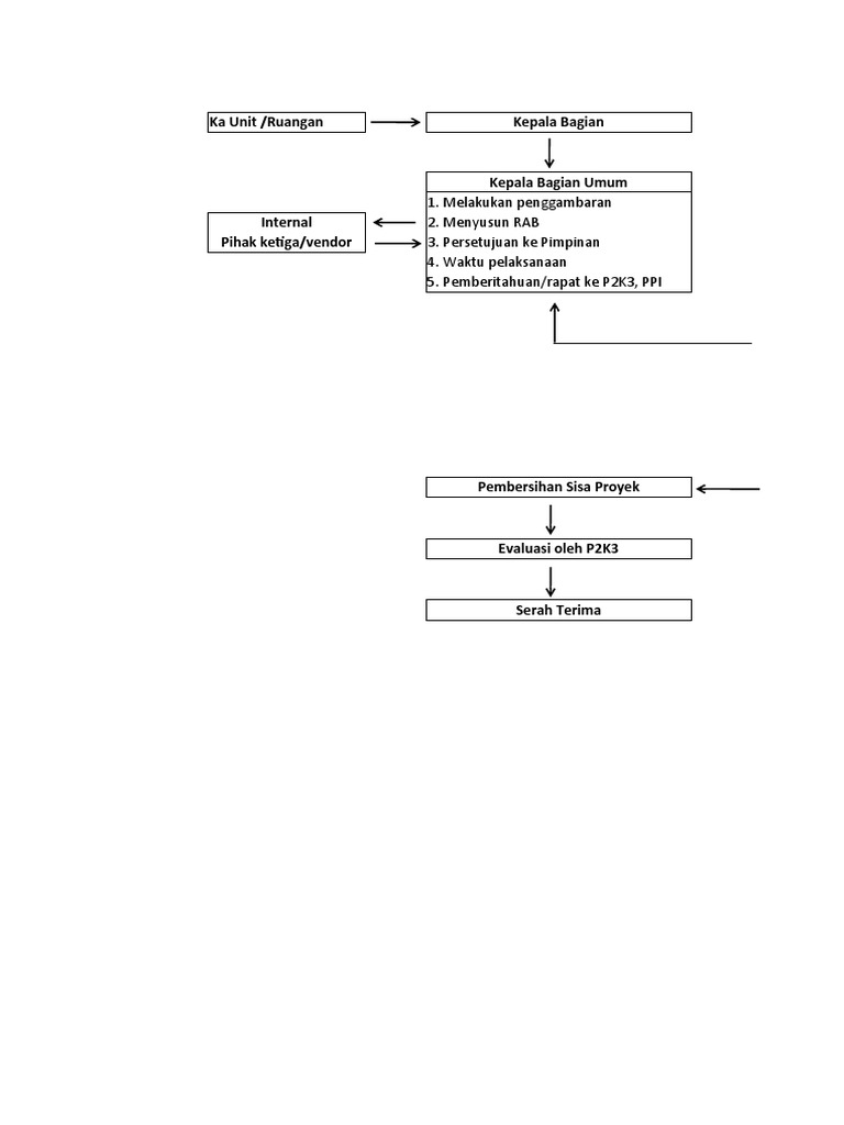 Alur PCRA | PDF
