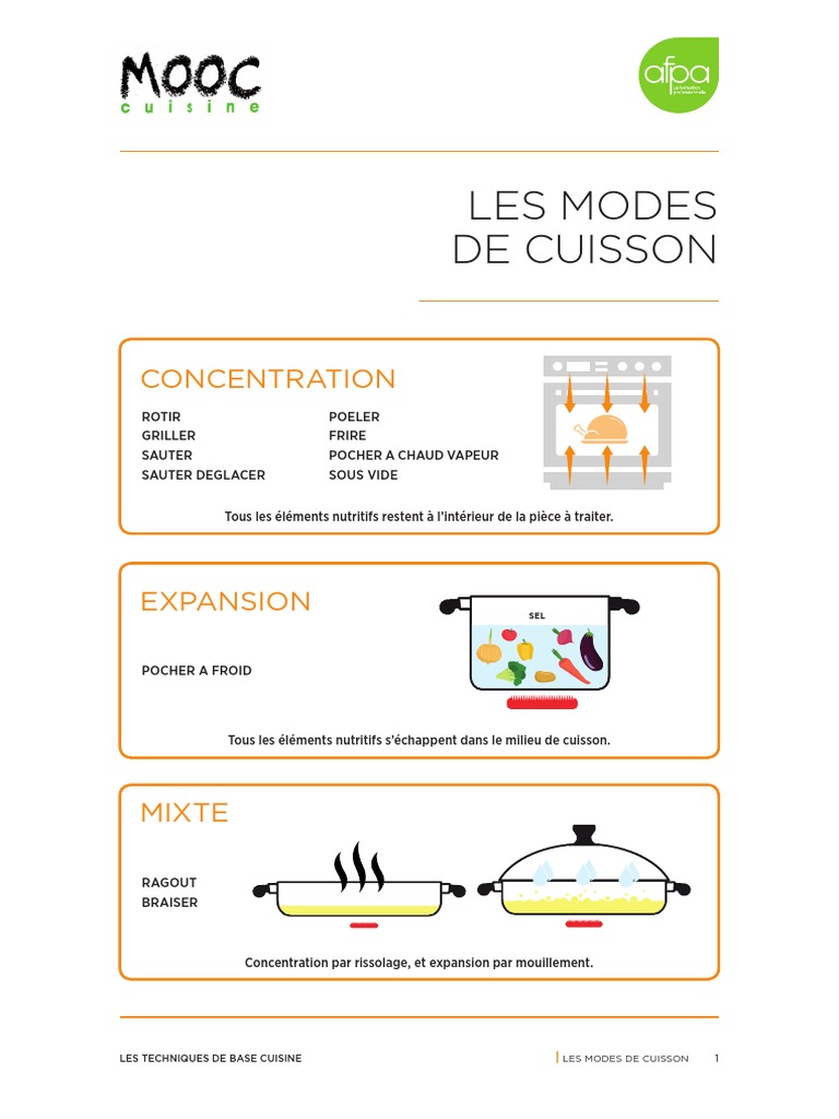 Modes de Cuisson | PDF | Cuisine | Friture