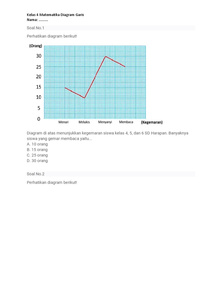 (Kelas 4 Matematika) Diagram Garis | PDF