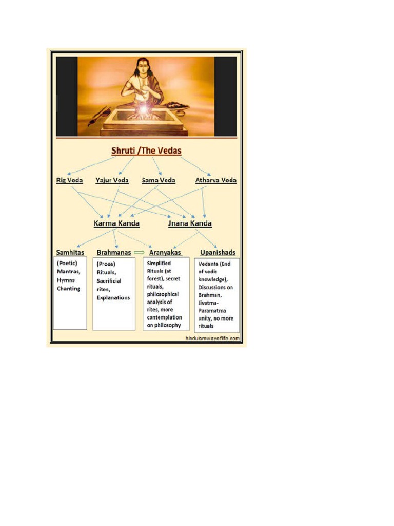 Vedas Pdf Vedas Sutra