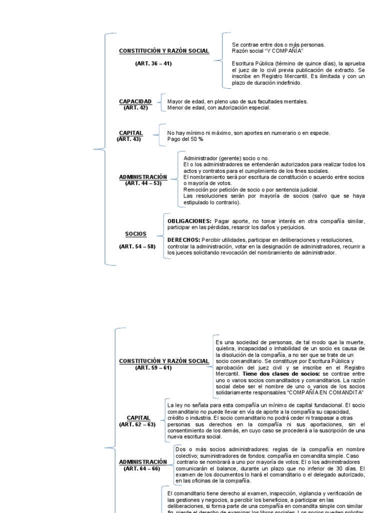 CUADRO SINOPTICO Societarios | PDF | Ley común | Justicia