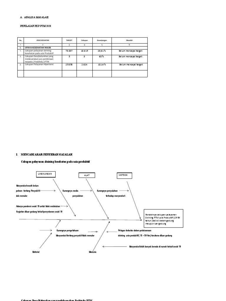 Analisa Masalah PTM 2020 | PDF