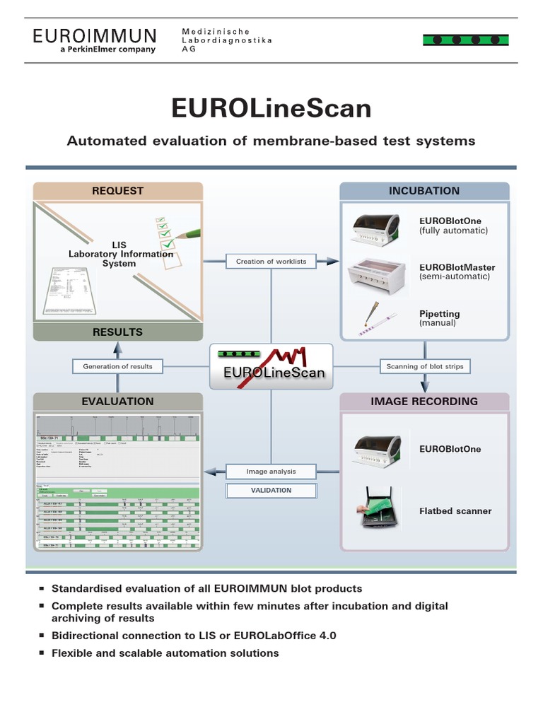Automated Evaluation and Documentation of Incubated Membrane-Based Test ...