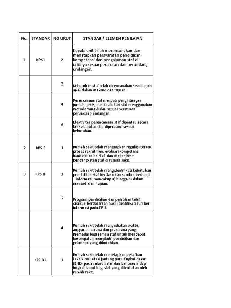 Pps Akreditasi 2022 | PDF