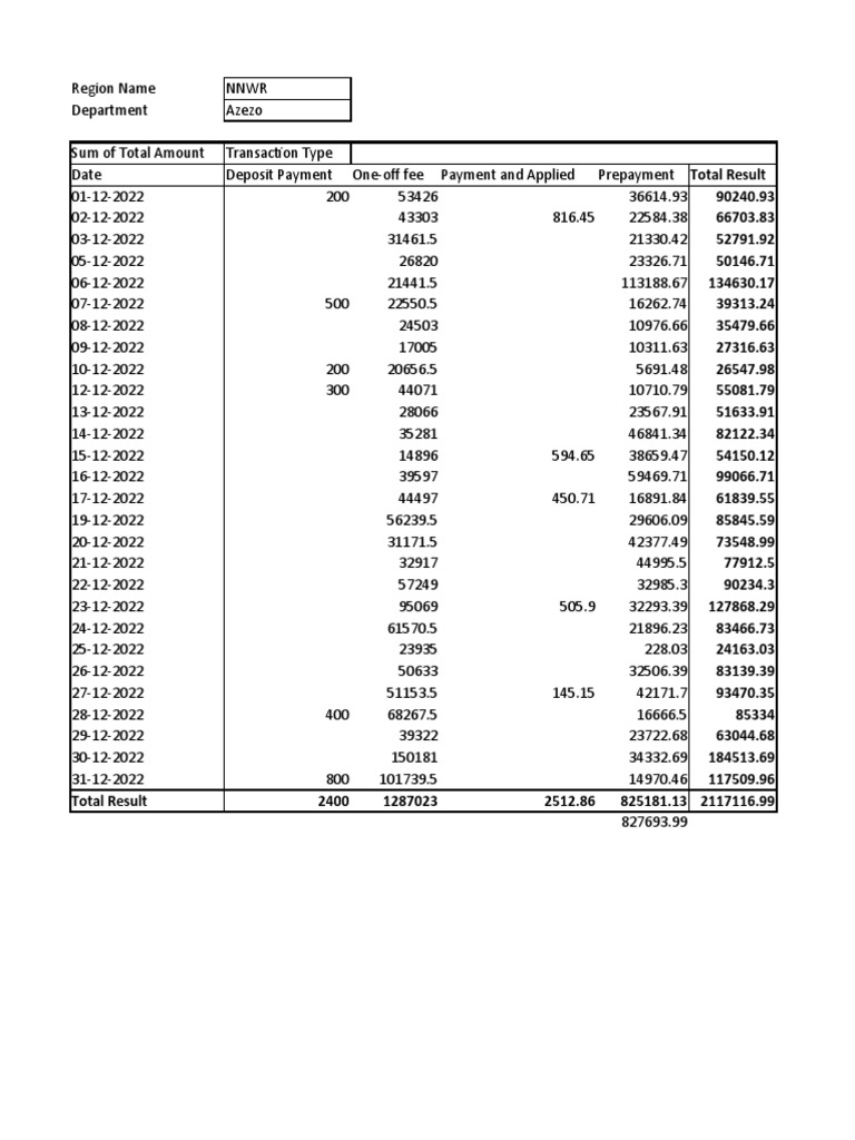 Dec 2022 Financial Report | PDF | Financial Services | Banking