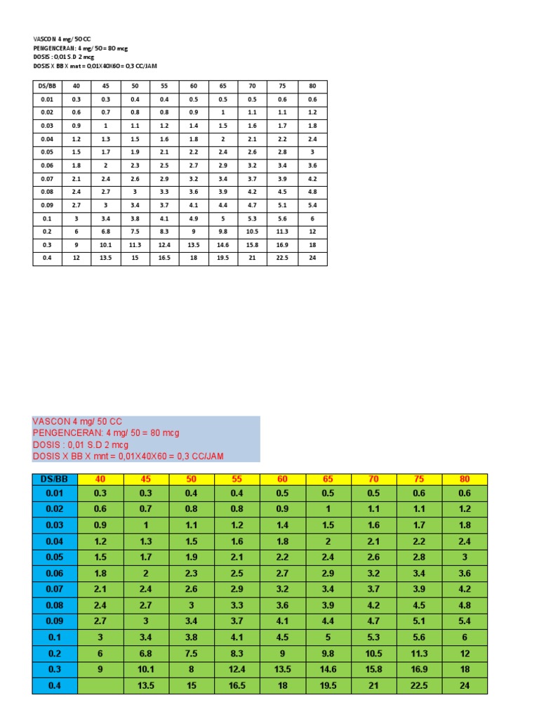 Doses et calculs pour Vascon 4 mg | PDF