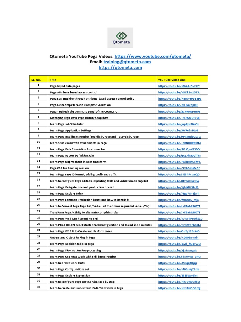 Qtometa YouTube Pega Videos | PDF | Comma Separated Values | Computing Qtometa YouTube Pega Videos | PDF | Comma Separated Values | Computing