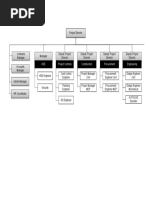 Organizational Chart For Construction Project | PDF