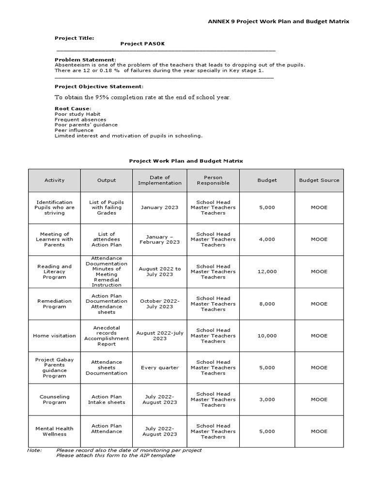 SIP Annex-9-Project-Work-Plan Completion Rate | PDF | Behavioural Sciences | Psychology