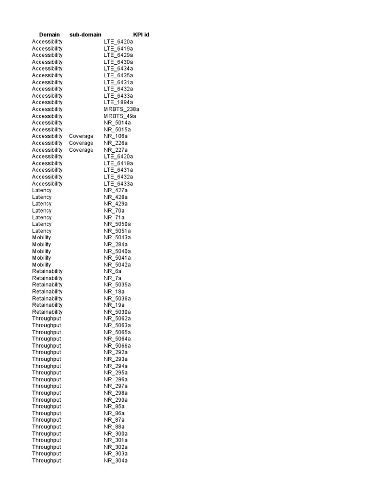 5G KPIs & Counters - Nokia | PDF | Information And Communications ...