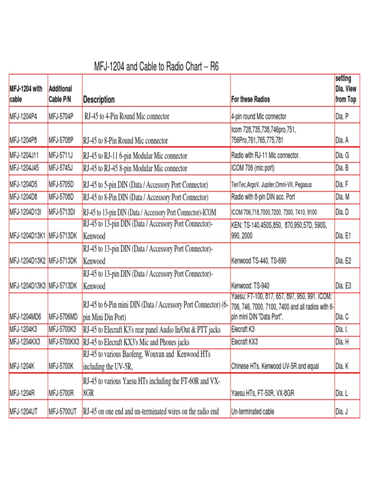 1204 Cable Chart Web | PDF | Computing | Components