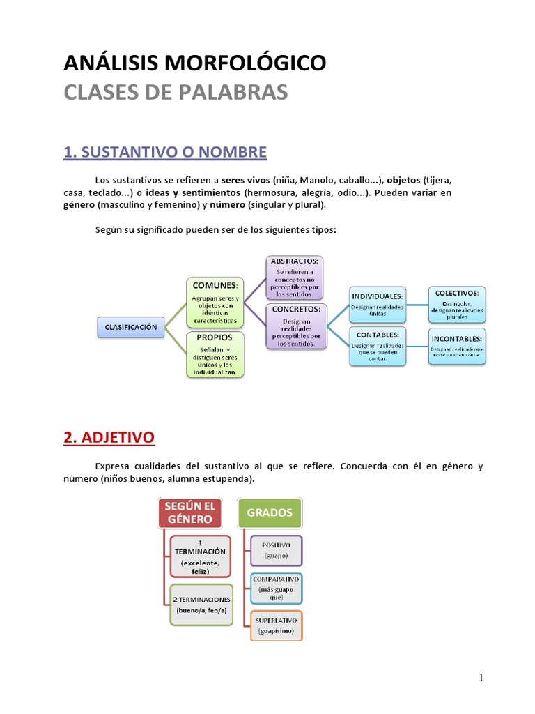 Analisis Morfologico | PDF | Adverbio | Tipología Lingüística Analisis Morfologico | PDF | Adverbio | Tipología Lingüística