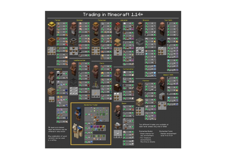 Minecraft Villager | PDF