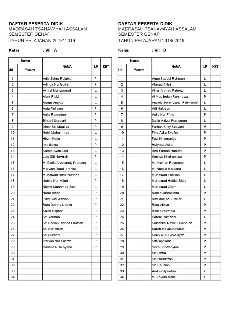 Daftar Peserta Didik SMT 2 | PDF