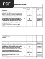 Cdsco Ivd Faq 03 2022 | PDF | Medical Device | Sensitivity And Specificity