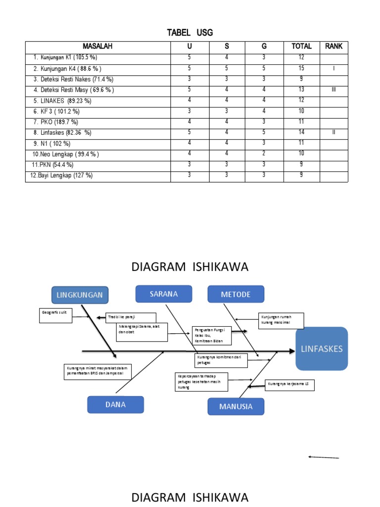 Tabel Usg Program Kia | PDF