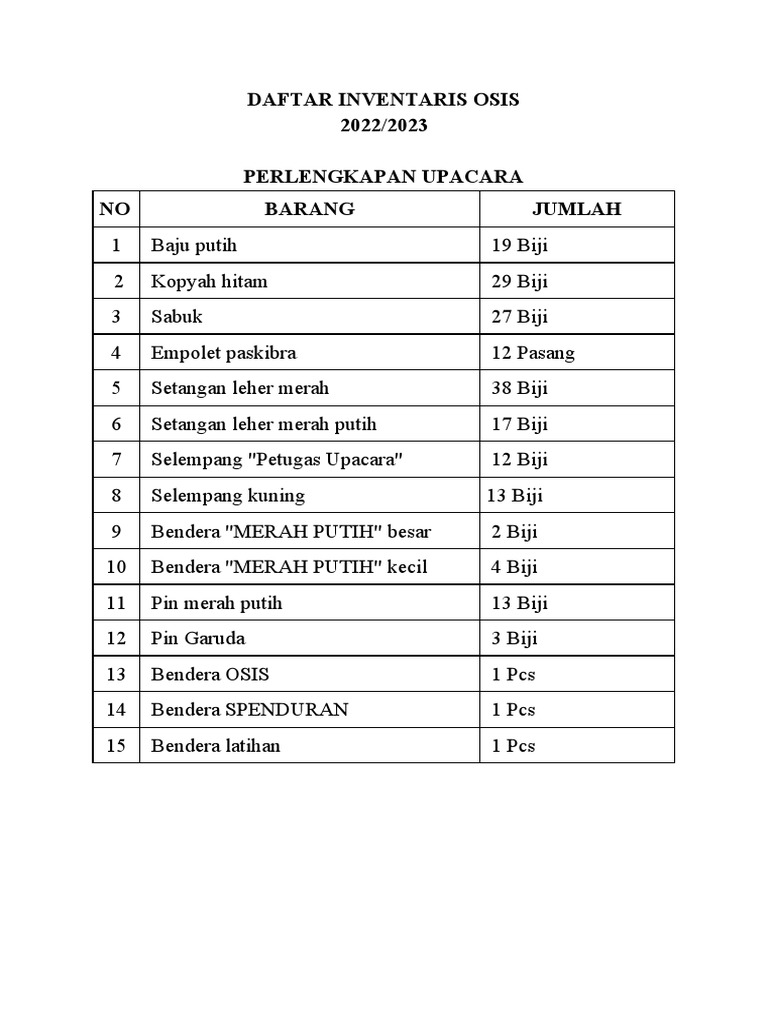 Daftar Inventaris Osis | PDF