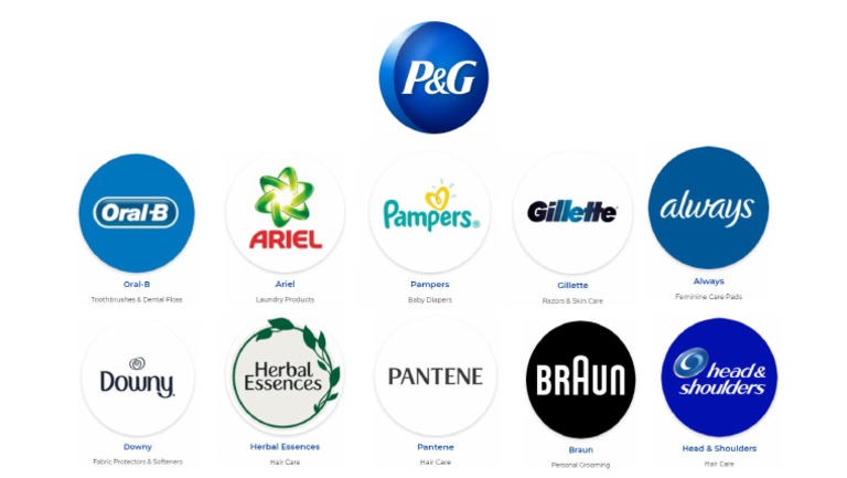 P&G Brand Logos | PDF