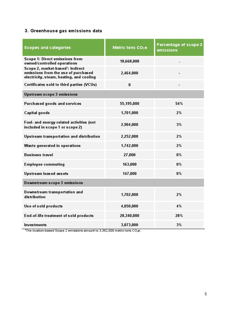BASF Scope 3 Report 2021-5 | PDF