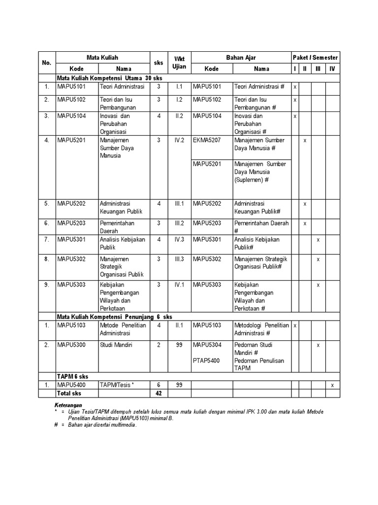 MAP Bahan Ajar | PDF