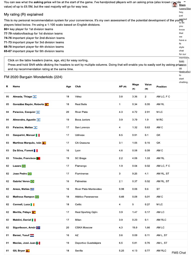 FM20 Top Bargain | PDF