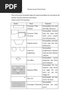 Daftar Simbol Flowmap | PDF