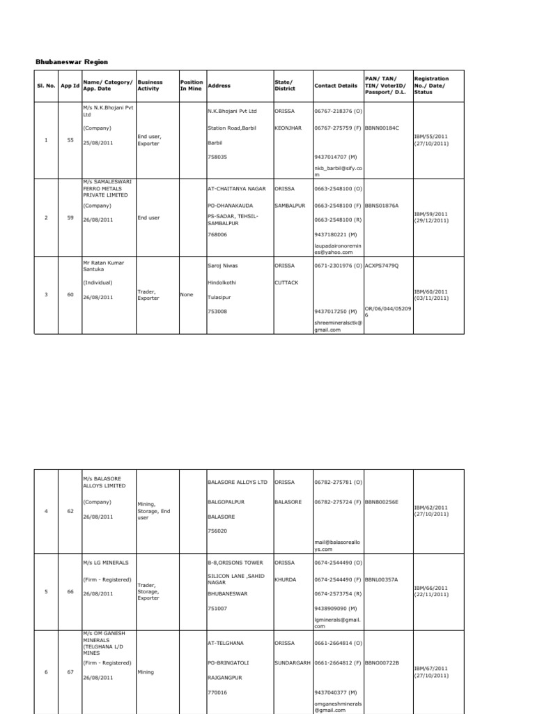 Odisha Mining Companies Directory | PDF | Mineralogy | Mining