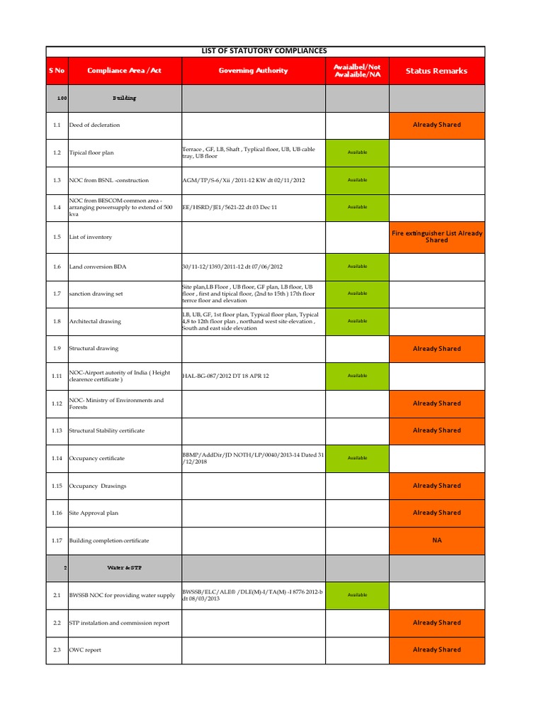 List of Statutory Compliances Document - AVPL Comments | PDF | Sewage ...
