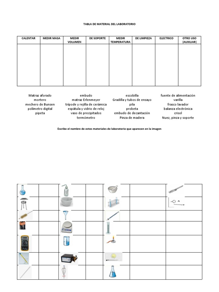 Tema 1 Tablas Evaluación (Material de Laboratorio y Pictogramas) | PDF