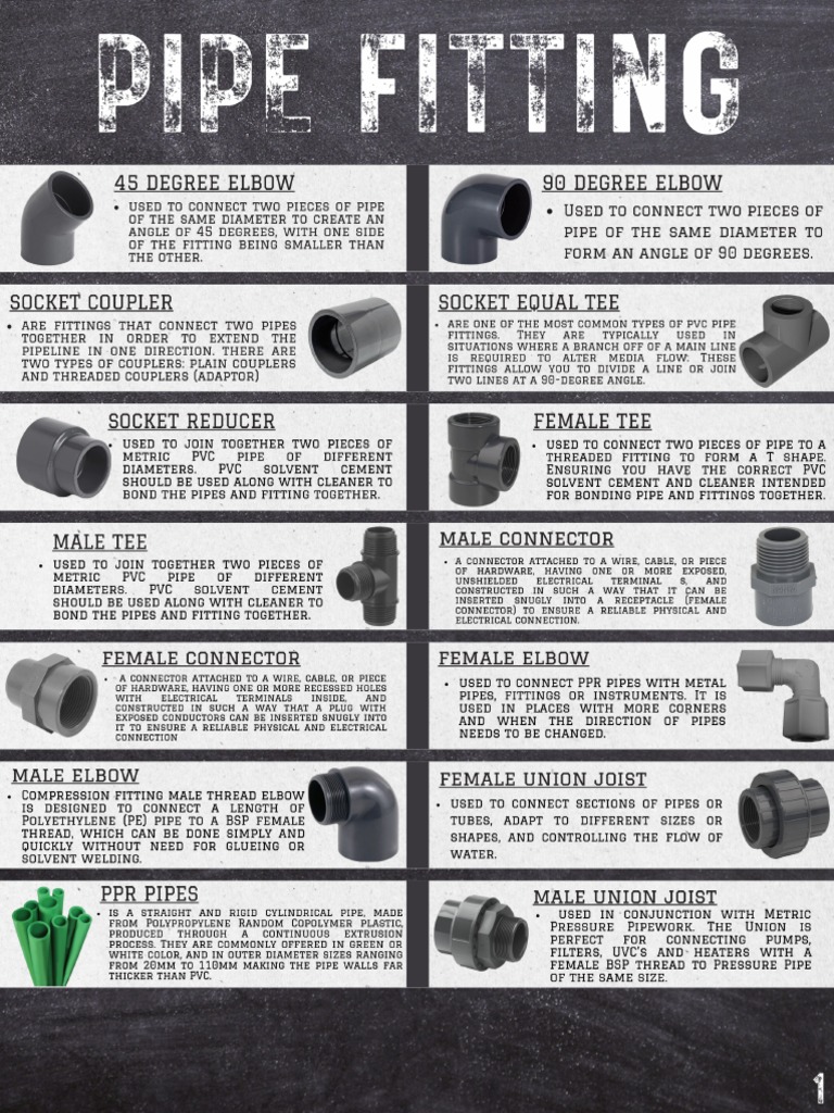 PVC Fitting | PDF