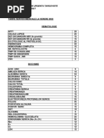 Coduri Concediu Medical | PDF