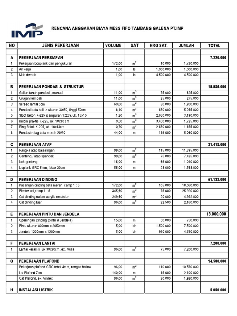 Rencana Anggaran Biaya Mess Karyawan | PDF