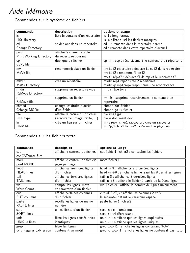 Aide Memoire | PDF | Interface en ligne de commande | Fichier informatique