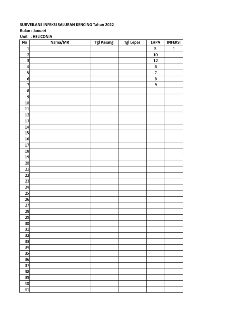 Surveilans Isk 2023 | PDF