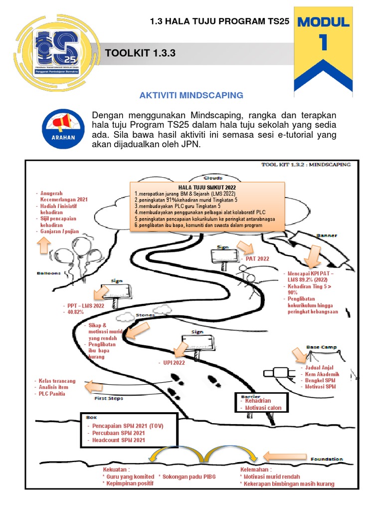 1.3.3 Aktiviti Mindscaping | PDF