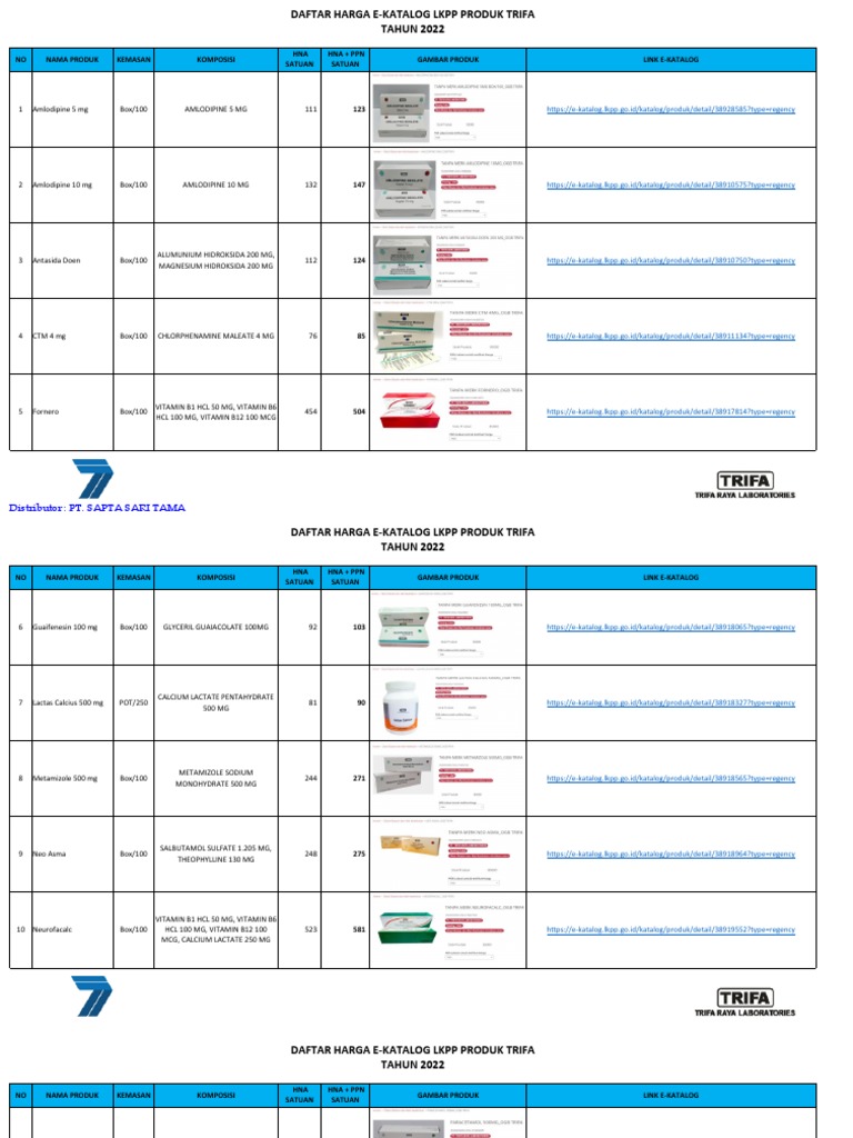 Daftar Harga Obat Trifa 2022 | PDF