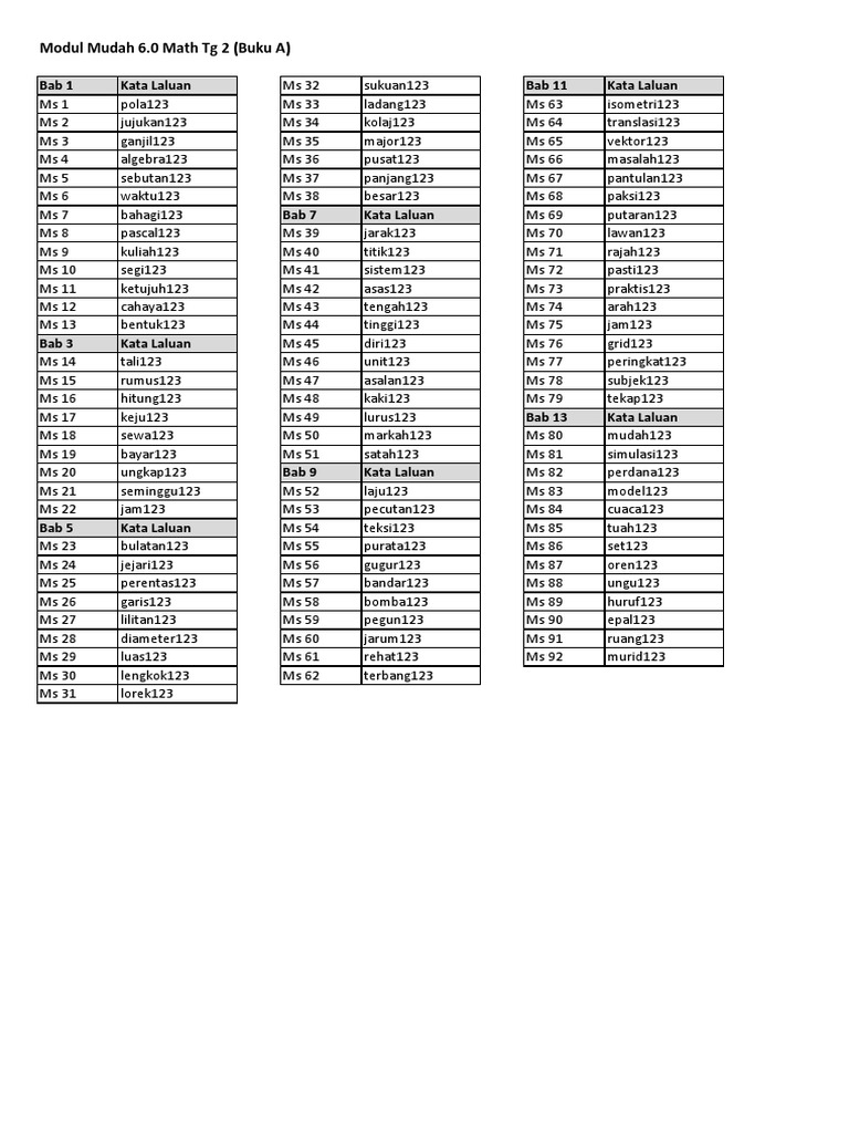 Modul Mudah 6.0 Math TG 2 | PDF