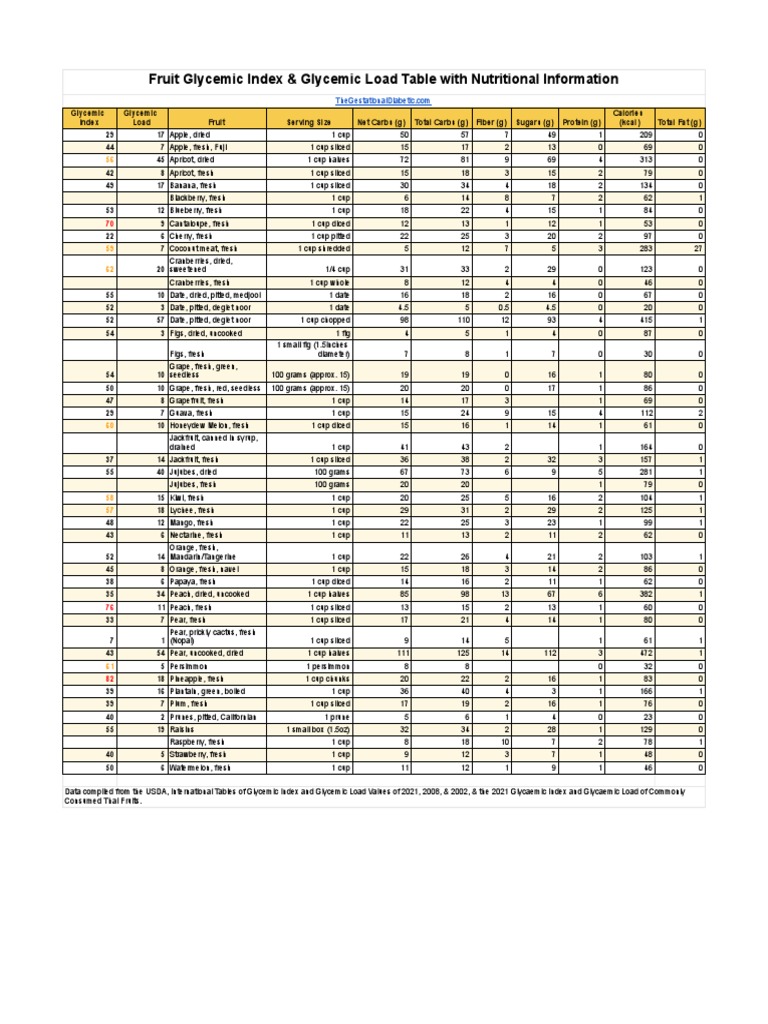 Fruit Glycemic Index & Load Chart | PDF | Edible Fruits | Foods