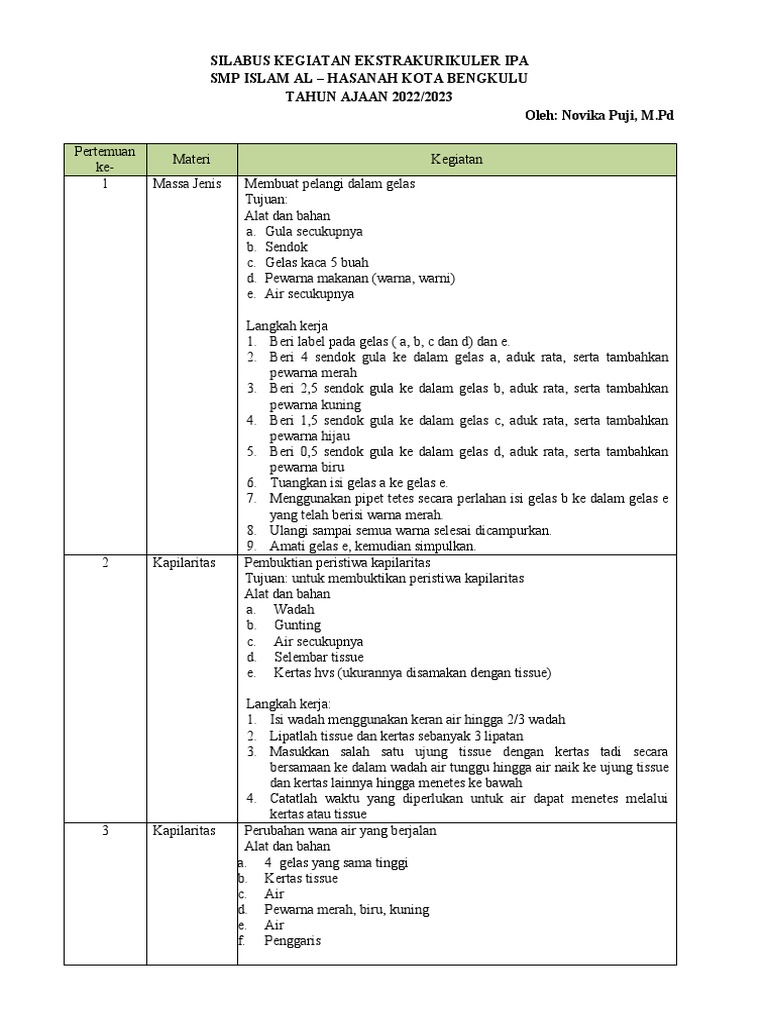 Silabus Kegiatan Ekstrakurikuler | PDF
