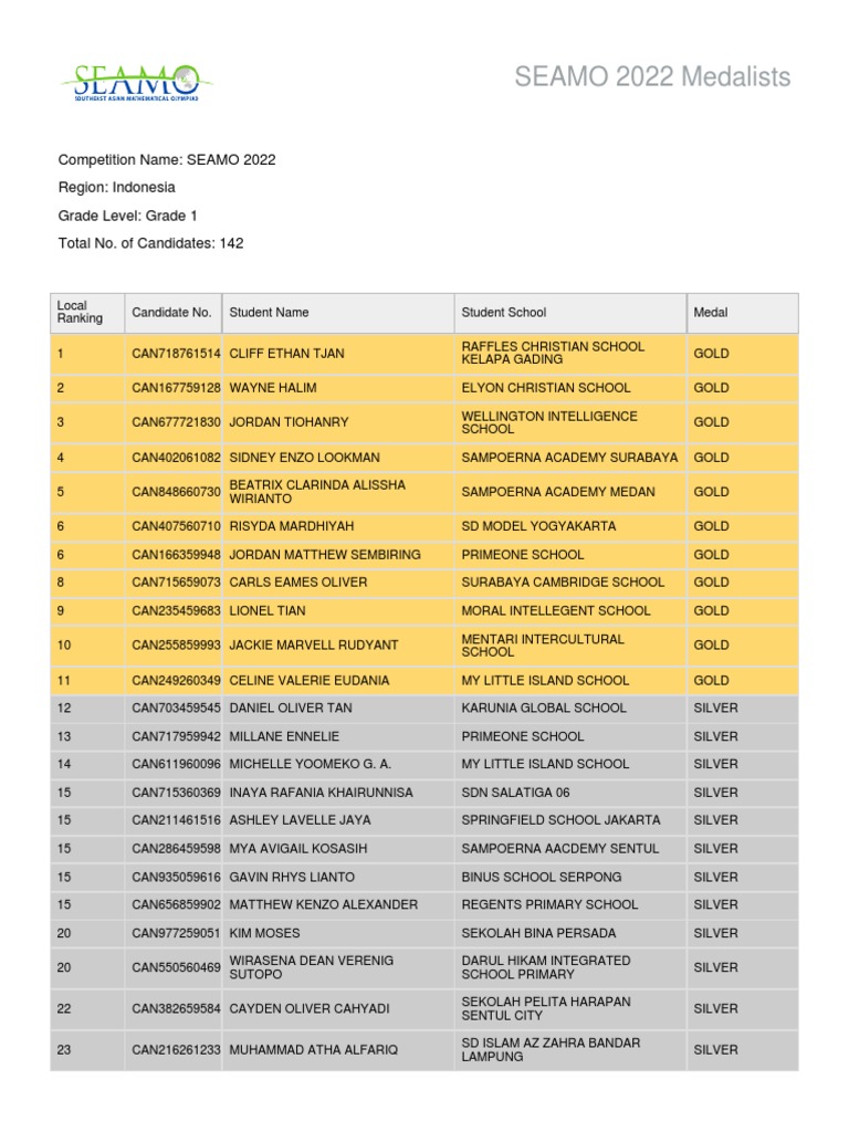 SEAMO 2022 Indonesia Grade 1 | PDF
